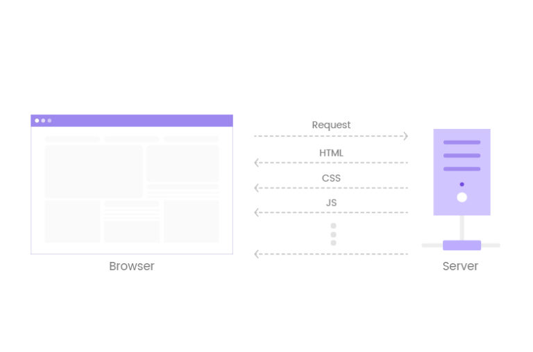 What Is HTTP/2 - Everything You Should Know