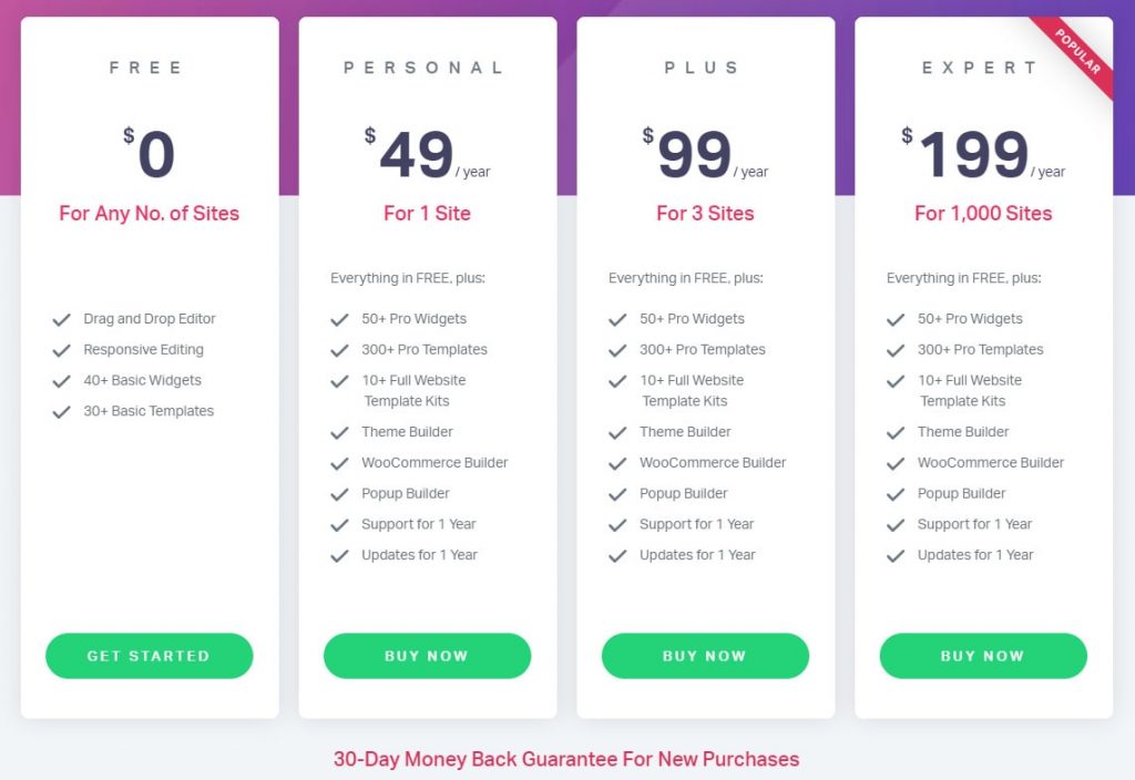 Elementor vs Divi Builder: A Hands-on Page Builder Comparison
