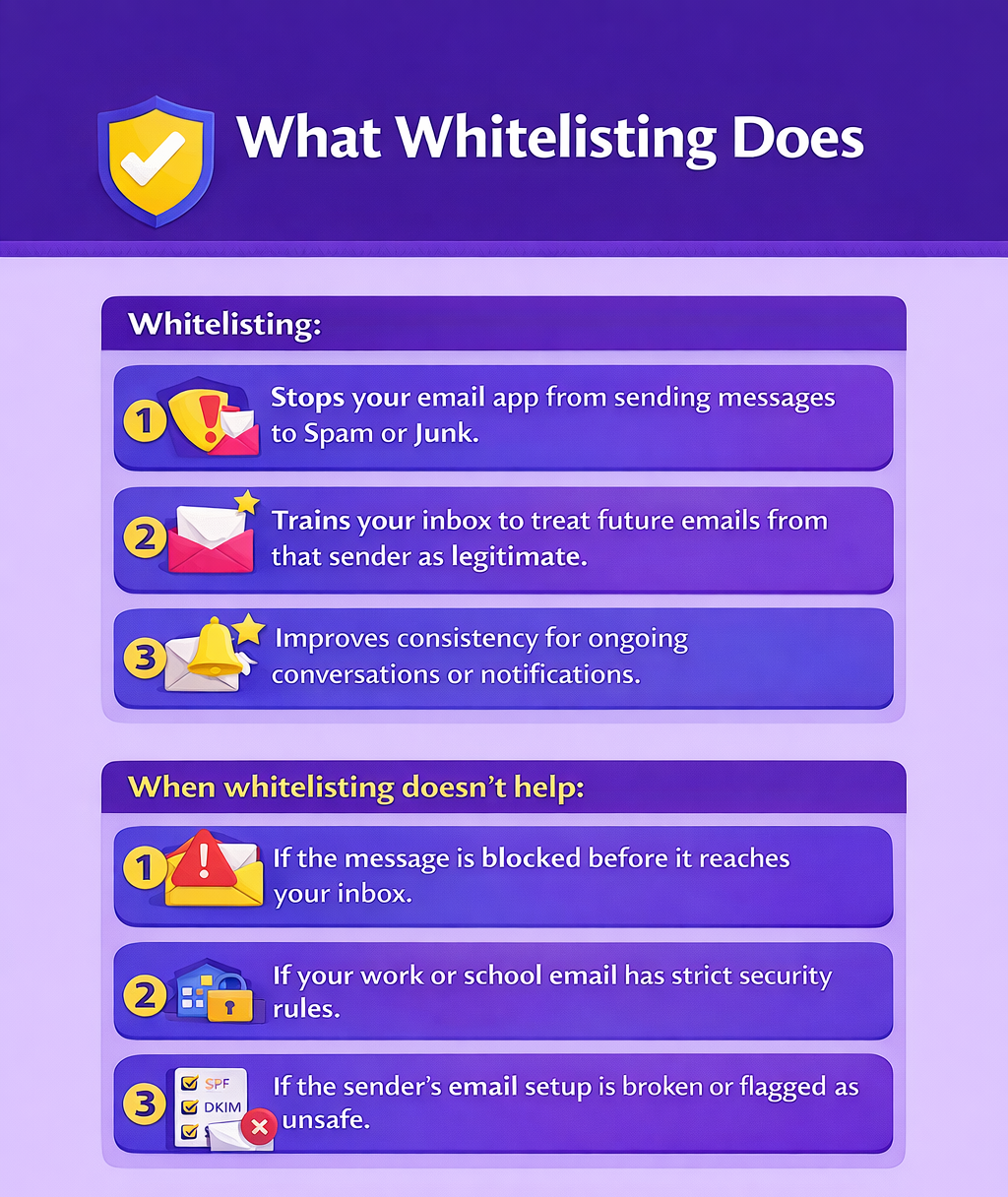 How To Whitelist an Email Address in Popular Mail Clients