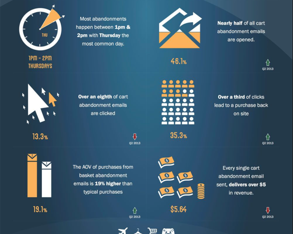 16 Woocommerce Checkout Optimization Secrets Revealed