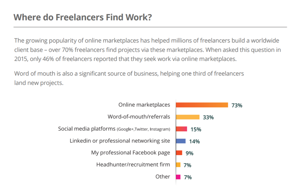 20 Proven Ideas to Get Web Design Clients - Beginners Guide