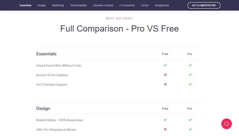 Elementor Pro Nulled — Is It Safe to Use? Or Should You Pay For It?