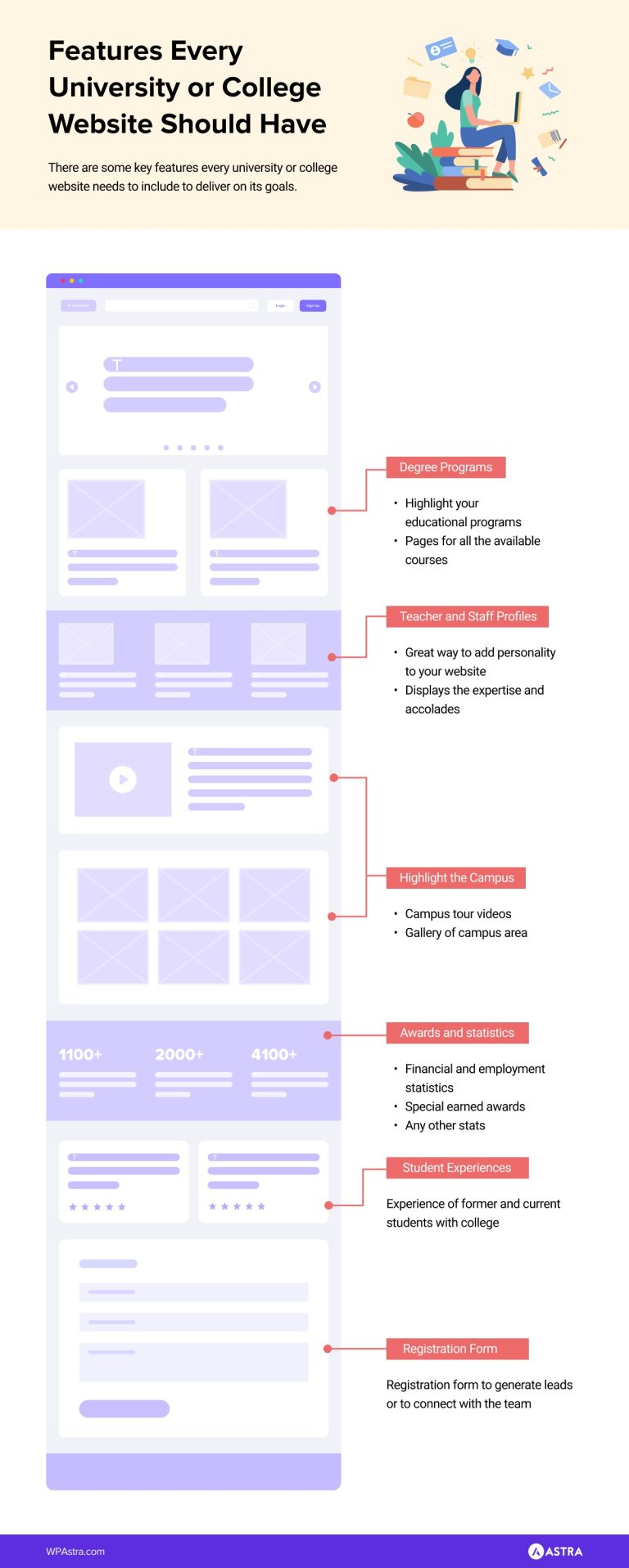 20 Best University and College Website Designs of 2026