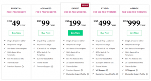 Elementor Tutorial: Complete Guide for the Beginners (2023)