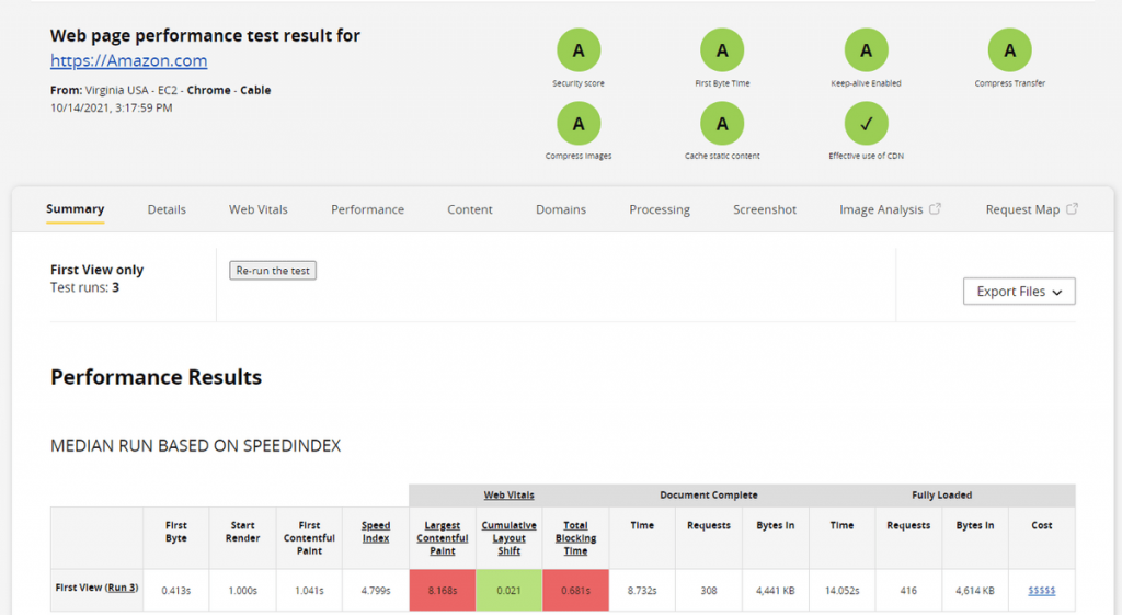 10 Important Website Metrics to Track and Tools You Can Use