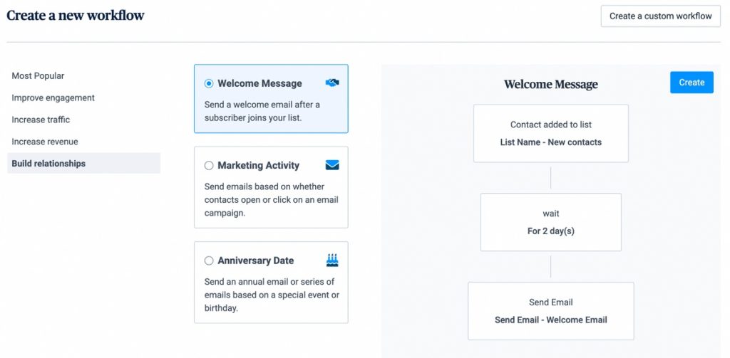 How to Create an Effective Email Newsletter Using WordPress