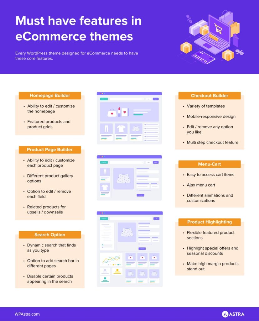 Top 40 BEST FREE eCommerce WordPress themes for your store