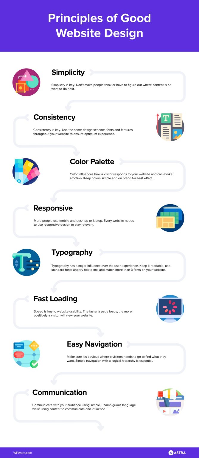 8 KEY web design principles and examples [Our Secret]