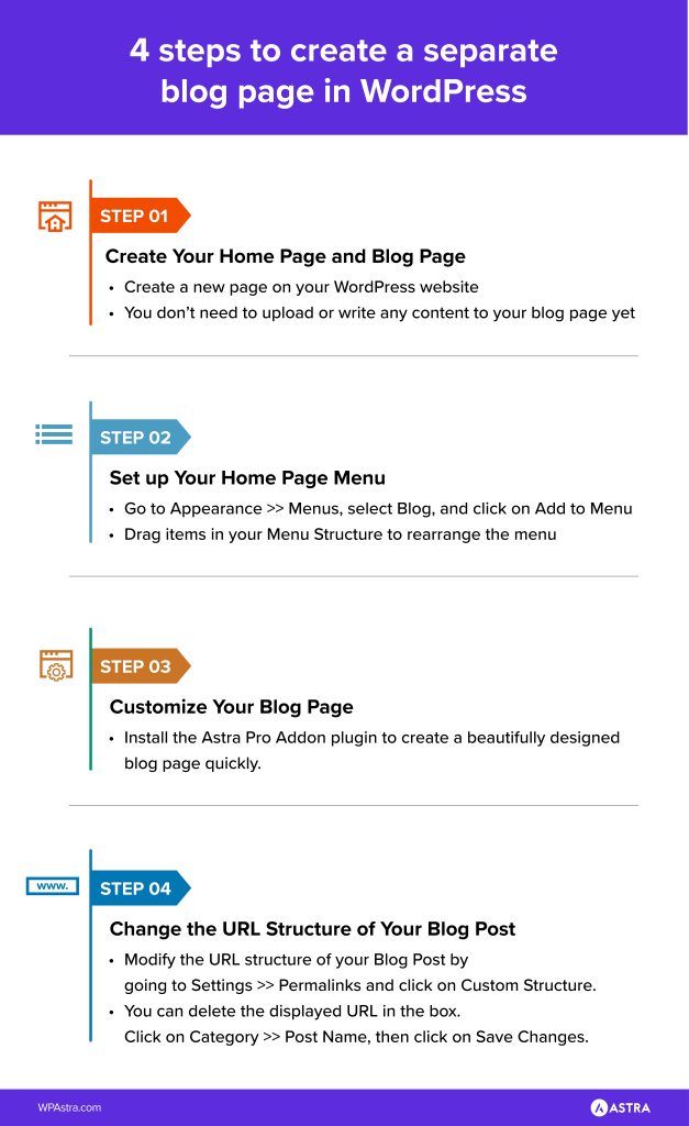 How To Create A WordPress Page For Your Blog Posts