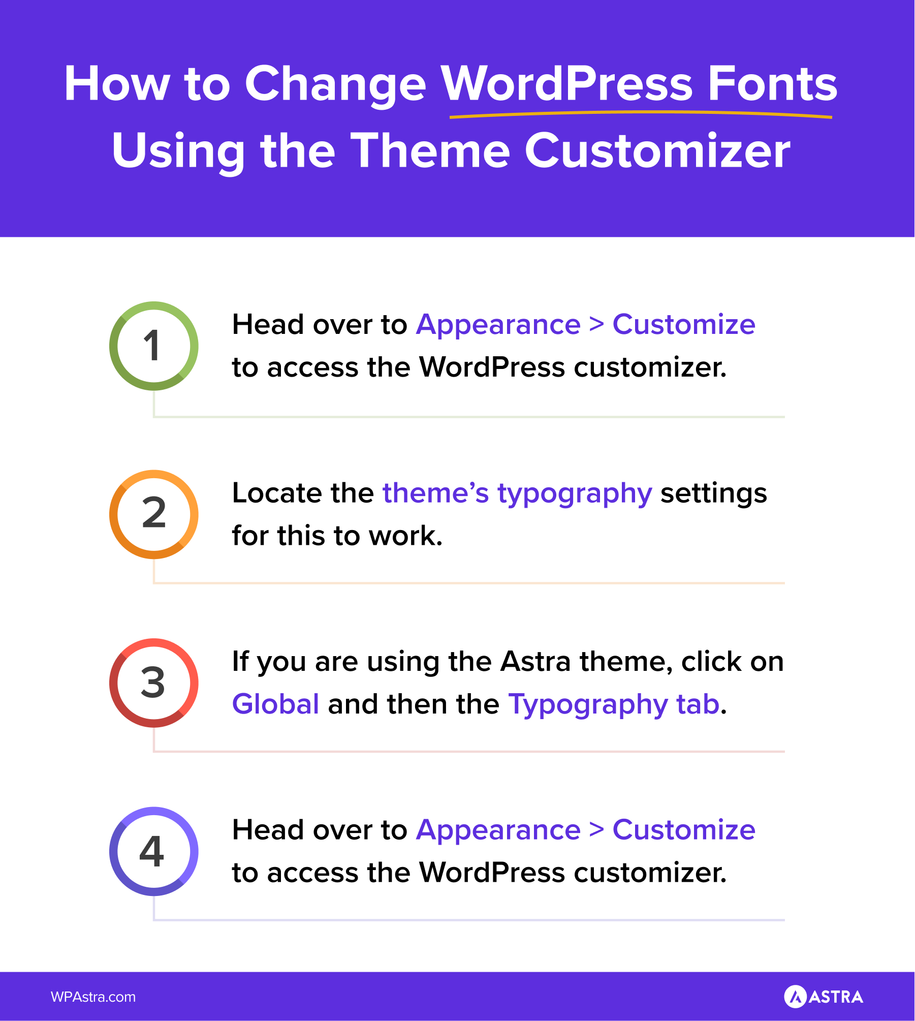 How to change font in WordPress – Takes less than a minute!