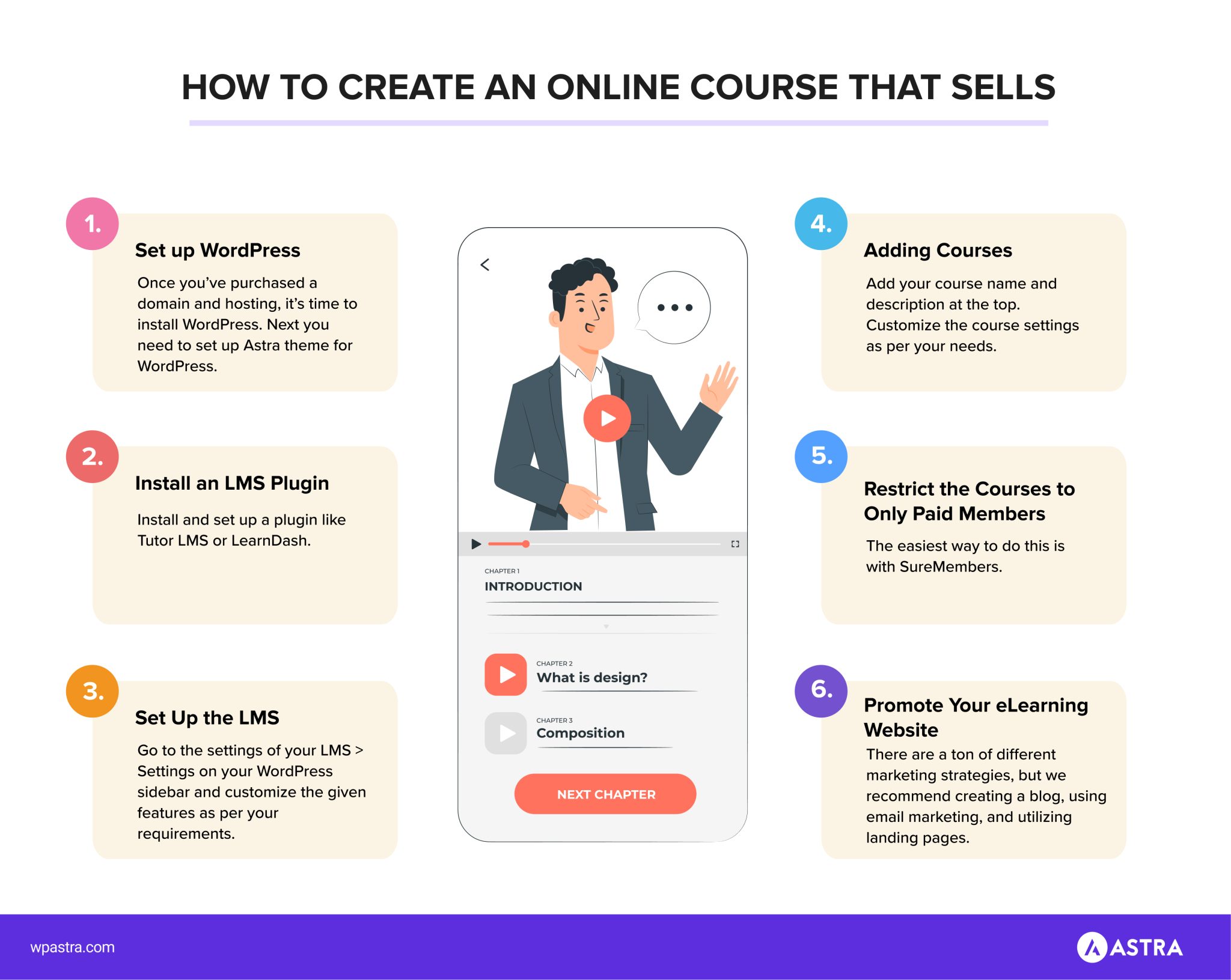 How to Create an Online Course Website for Free
