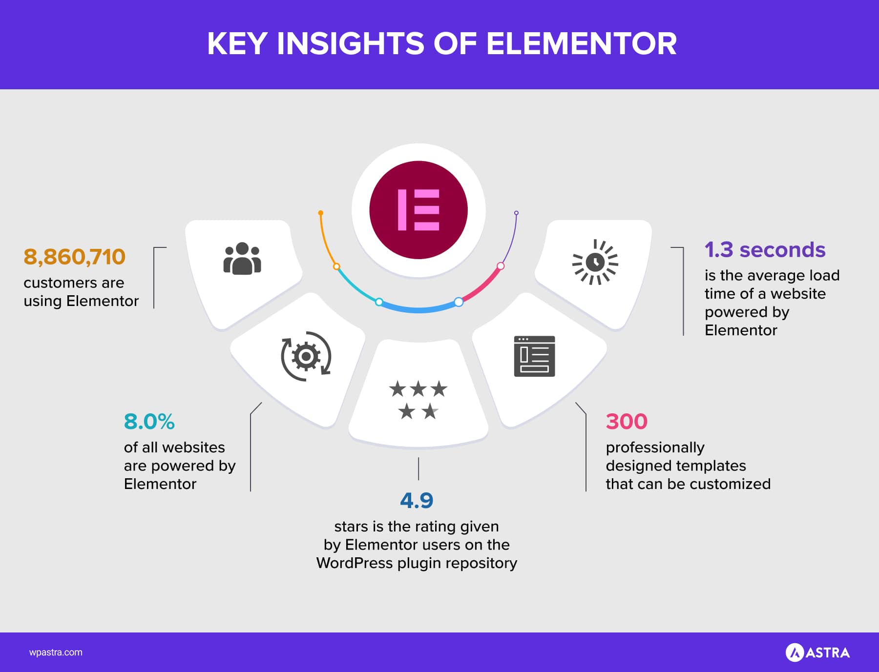 16 Best Elementor Themes (Free With Extra Options)