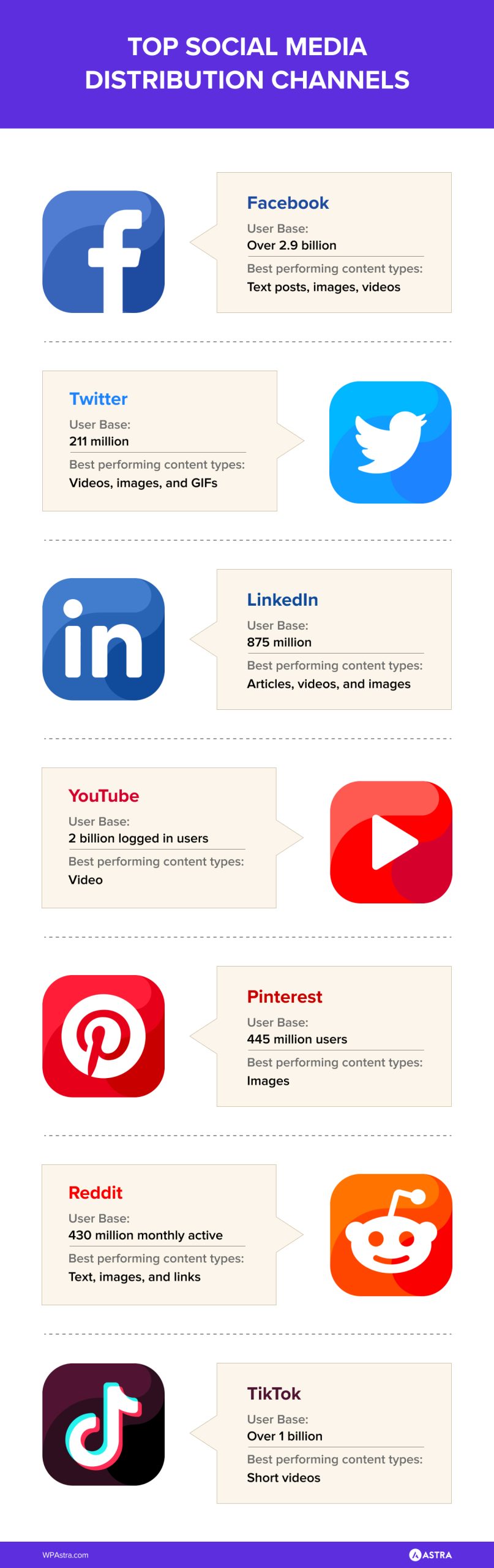 Effective social media distribution channels to leverage