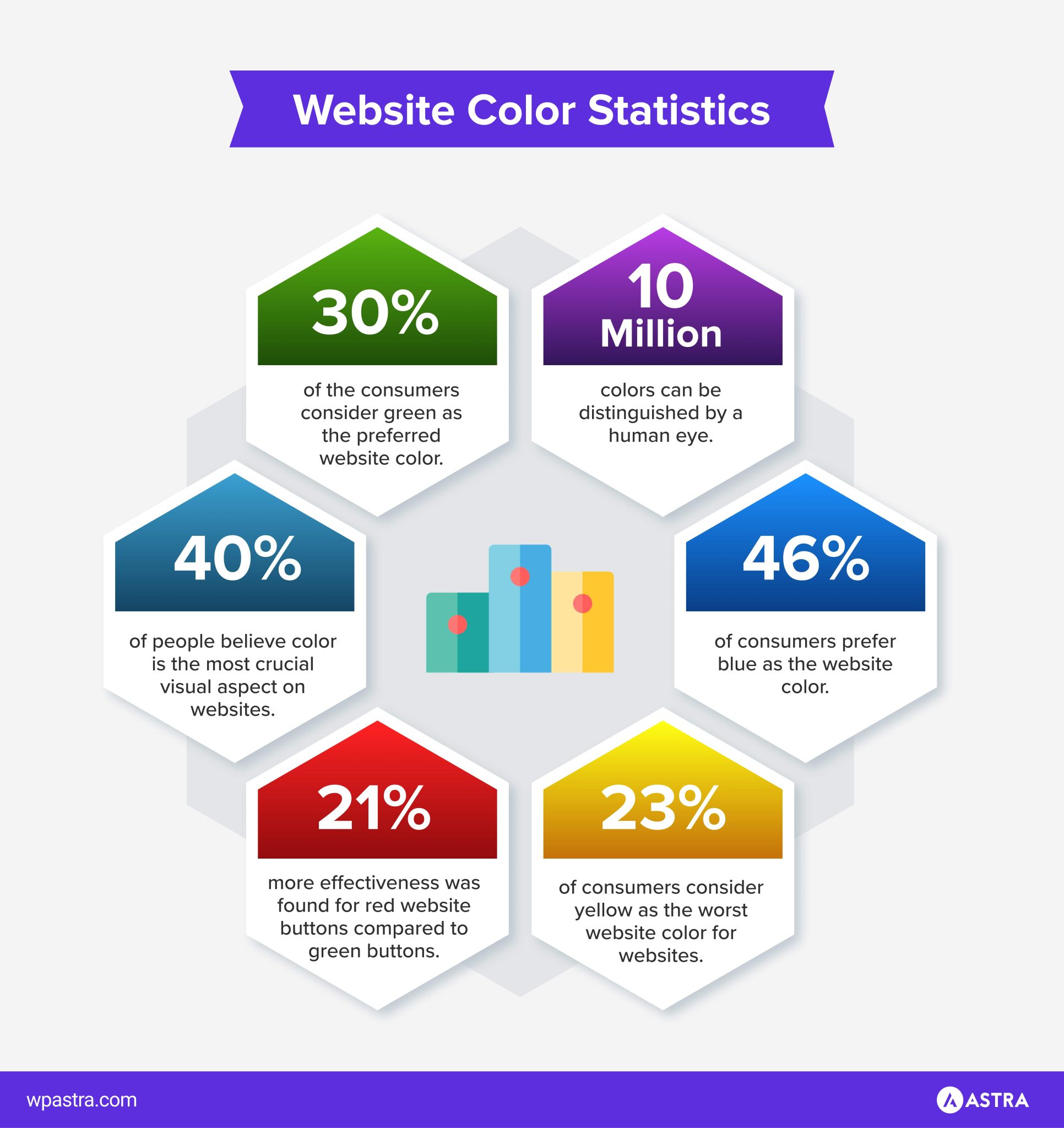 How to Customize WordPress Website Colors (6 Easy Ways)