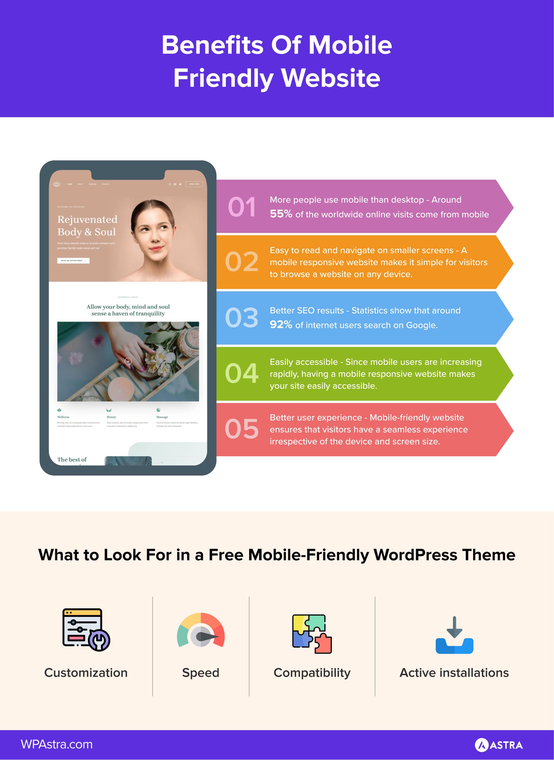 16 best mobile responsive WordPress themes in 2023