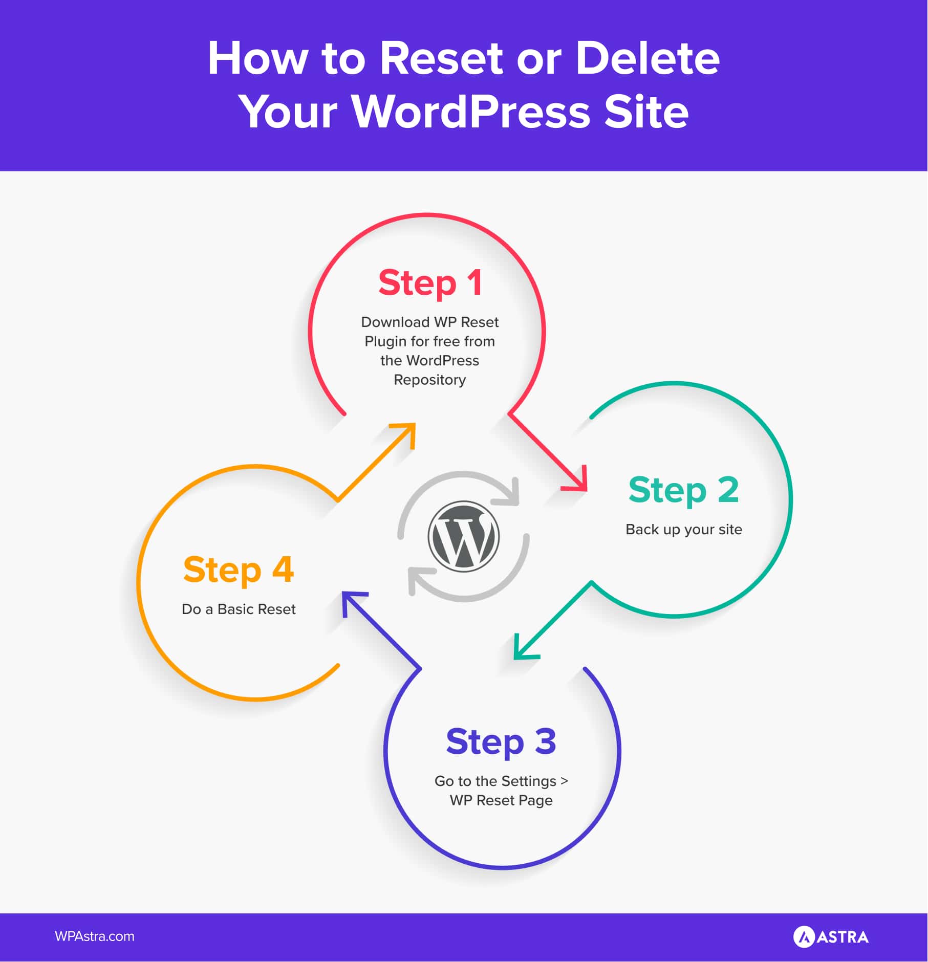 How to Completely Reset or Delete Your WordPress Site